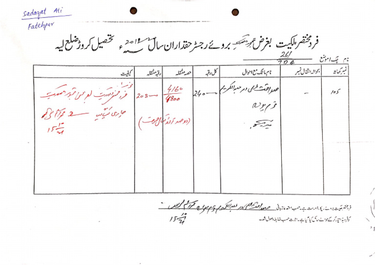 2-Sadaqat Ali (SO) Abdul Kareem | PDF