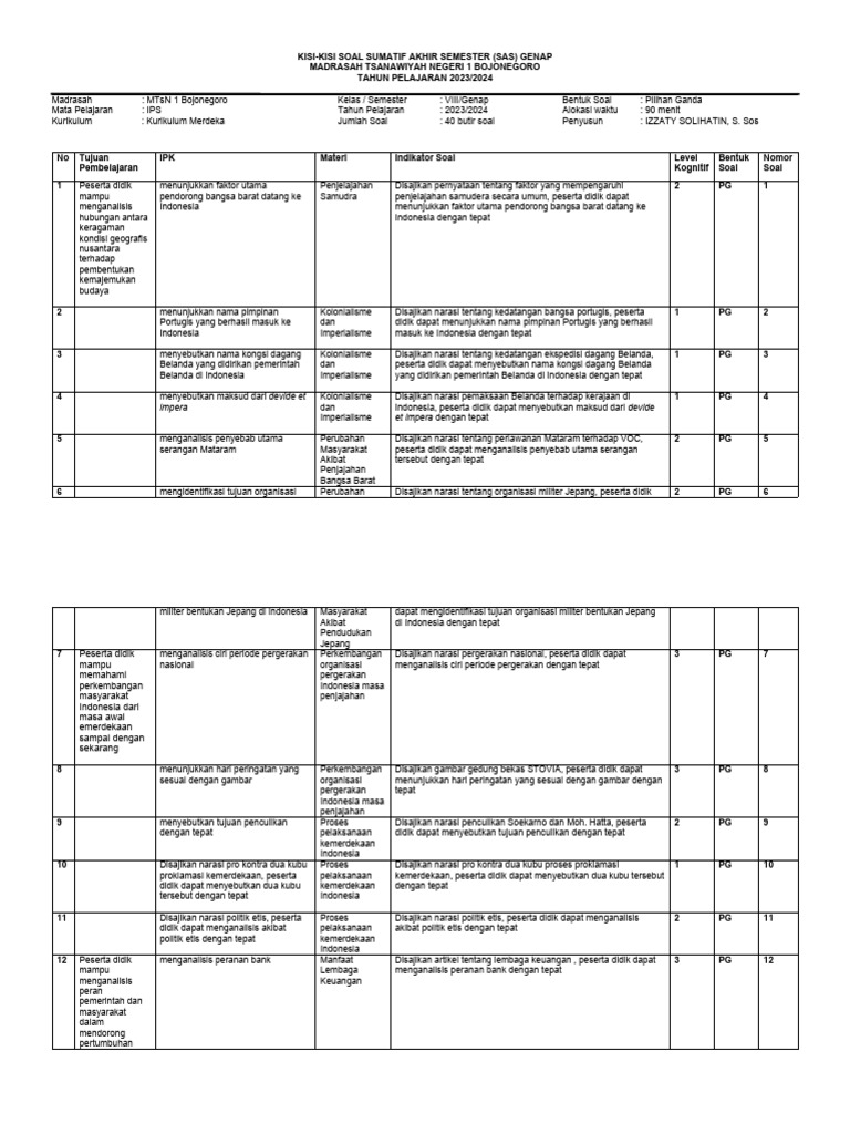 Kisi-Kisi Ips Kelas 8 Kurmer | PDF
