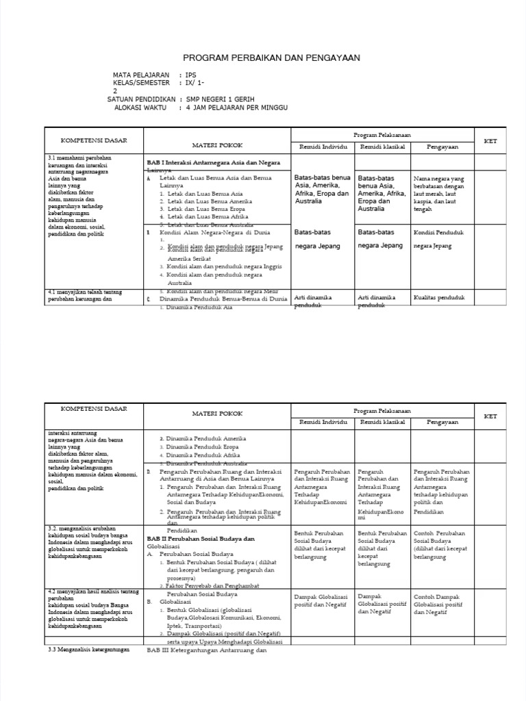 PDF 9 Program Perbaikan Dan Pengayaan Ips 9 - Compress | PDF