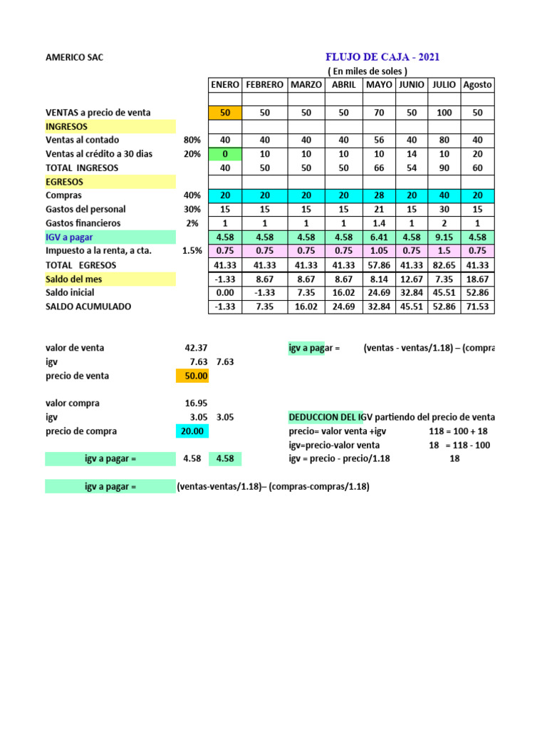 +tarea Flujo de Caja Hacer 50 - Lucia Valero Quispe | Descargar gratis PDF | Dinero | Finanzas ...