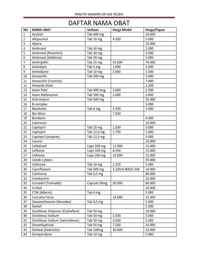 Daftar Obat | PDF