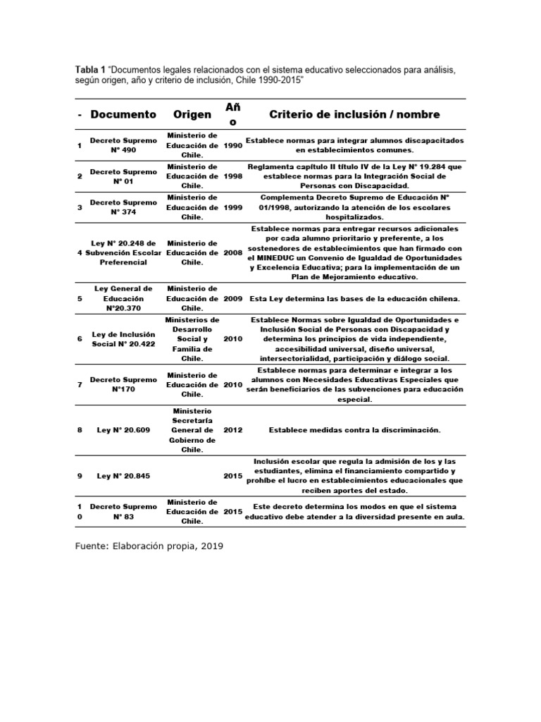 Tabla 1 | PDF | Inclusión (Educación) | Chile
