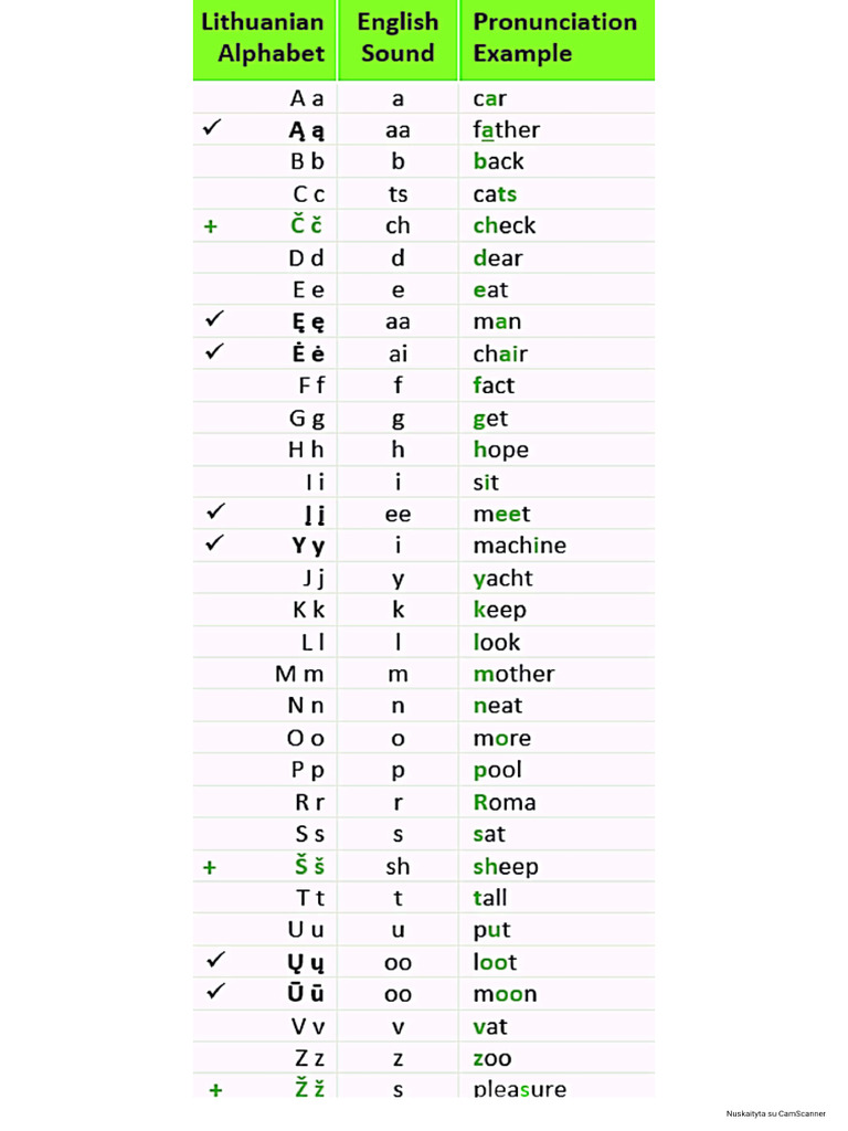 Lithuanian Alphabet | PDF