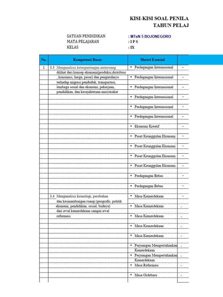 Kisi-Kisi Pat Ips 9 2023-2024 | PDF