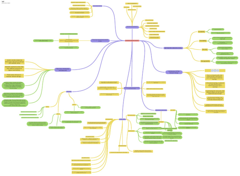 Network Design Concept | Download Free PDF | Computer Network | Network ...