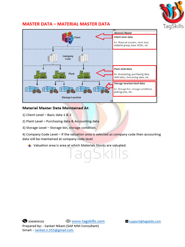 Master Data - Material Master Data | PDF | Logistics | Software