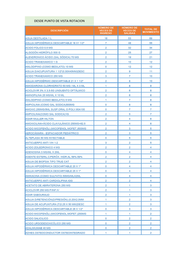Ejercicio ABC Desarrollado 2 | PDF