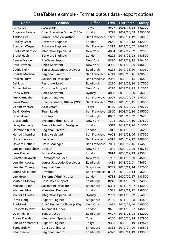 Datatables Example - Format Output Data - Export Options: Name Position ...