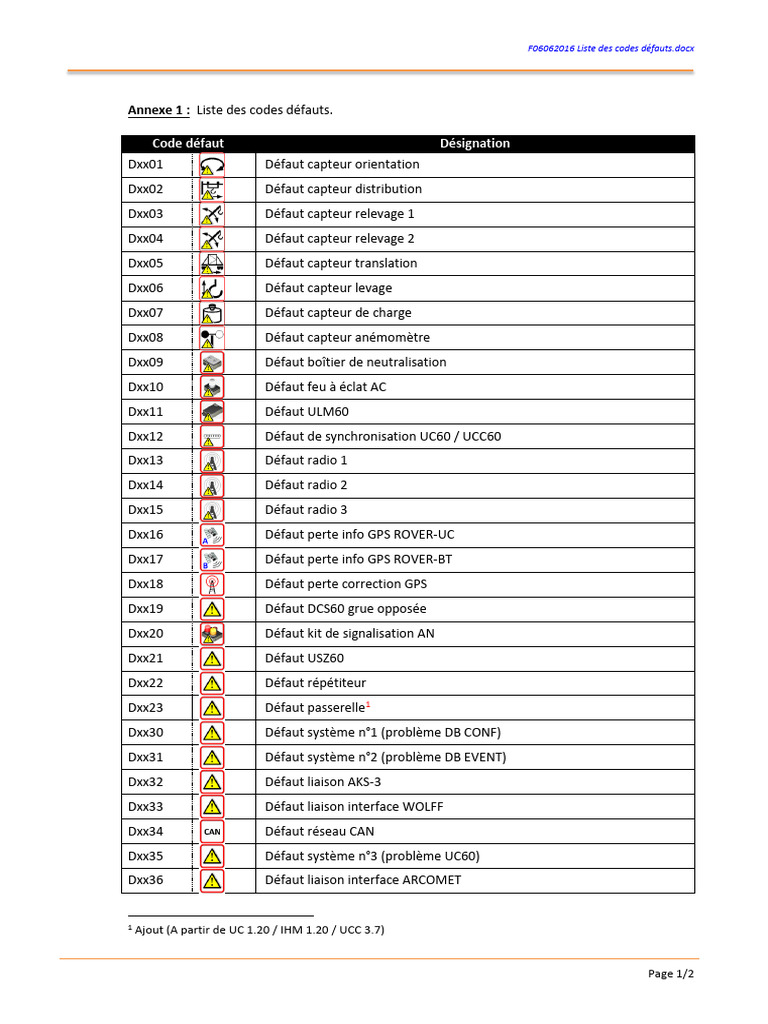 Liste des codes défauts techniques | PDF