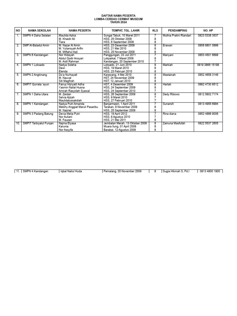 Daftar Nama Peserta LCCM 2024 | PDF