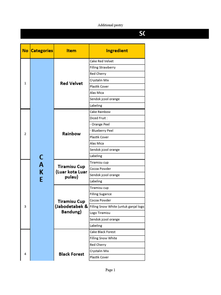 Sop Pastry: C A K E | PDF | Doughnut | Cream