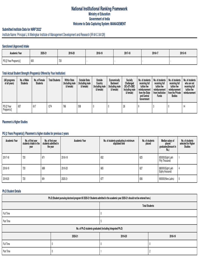 Principal L N Welingkar Institute of Management Development and Research Mumbai NIRF 2022 DCS ...