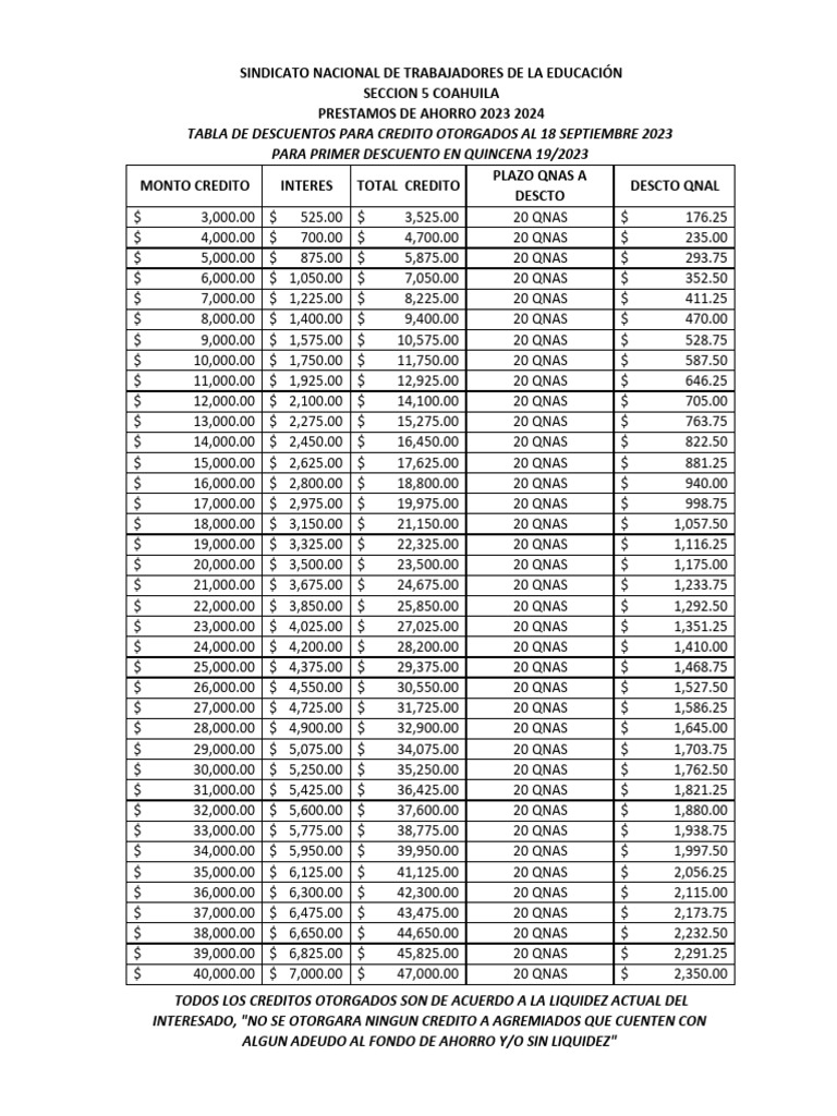 TABLA DESCUENTOS PAs Al 18sep2023 | PDF