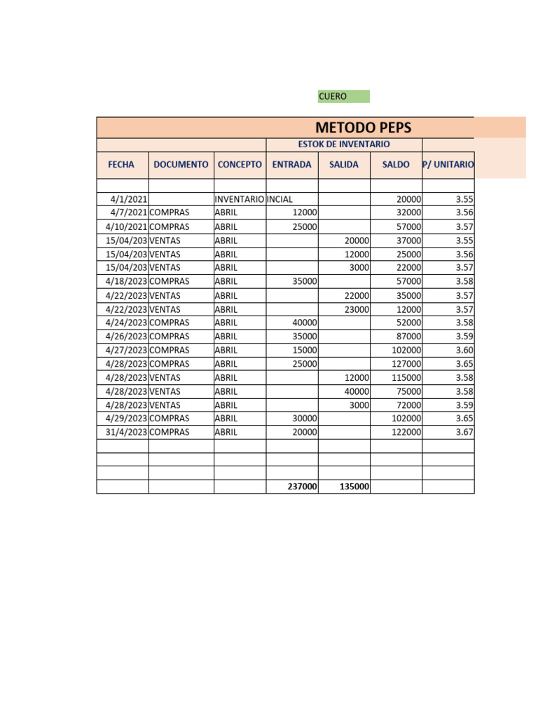 Metodo Peps - Examnen | PDF