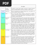The PHIVOLCS Earthquake Intensity Scale | PDF | Earthquakes | Seismology