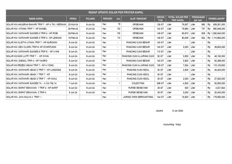 Rekap Solar | PDF