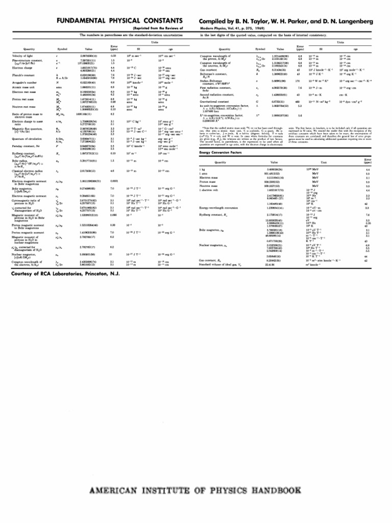 American Institute of Physics Handbook (1972, McGraw-Hill Book Company ...