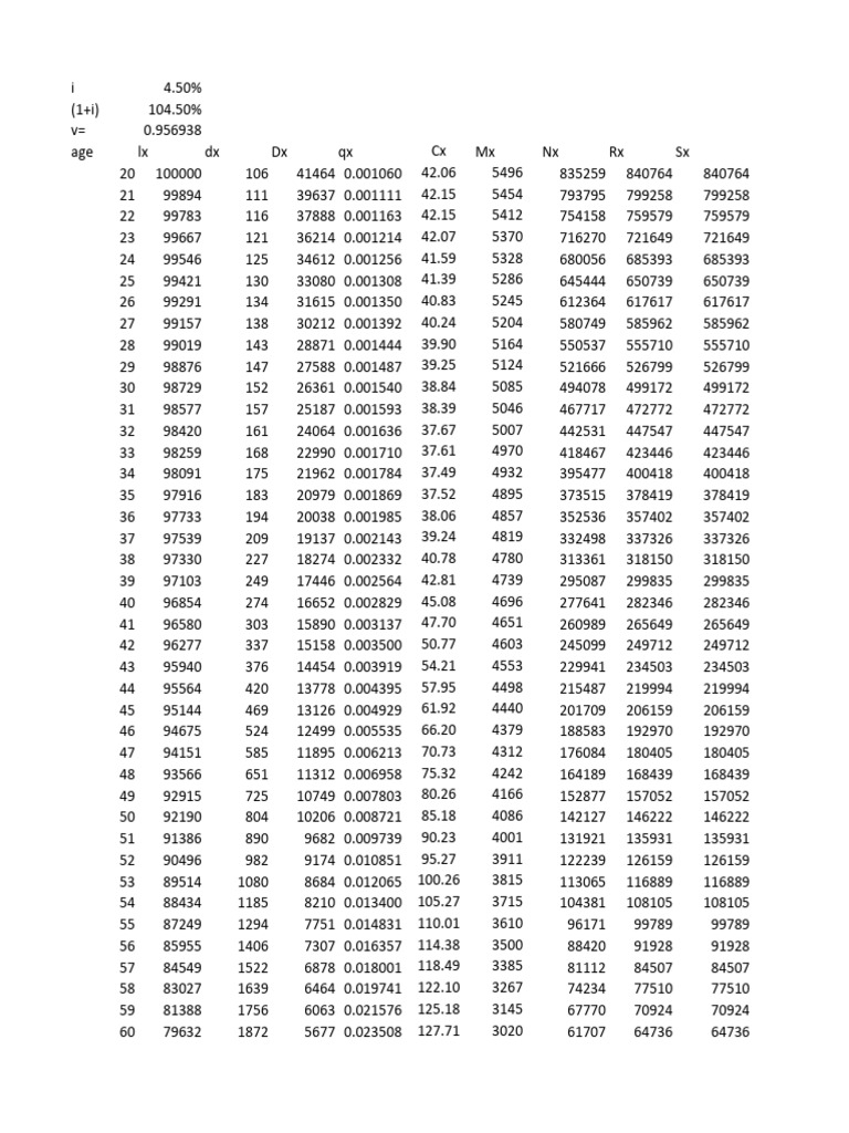 Omor Faruk-100%Premium rate | PDF