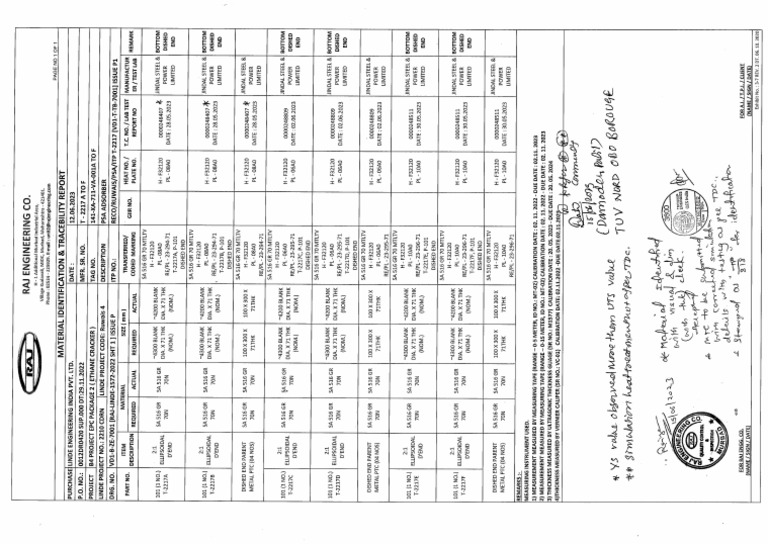 Identification Pdf
