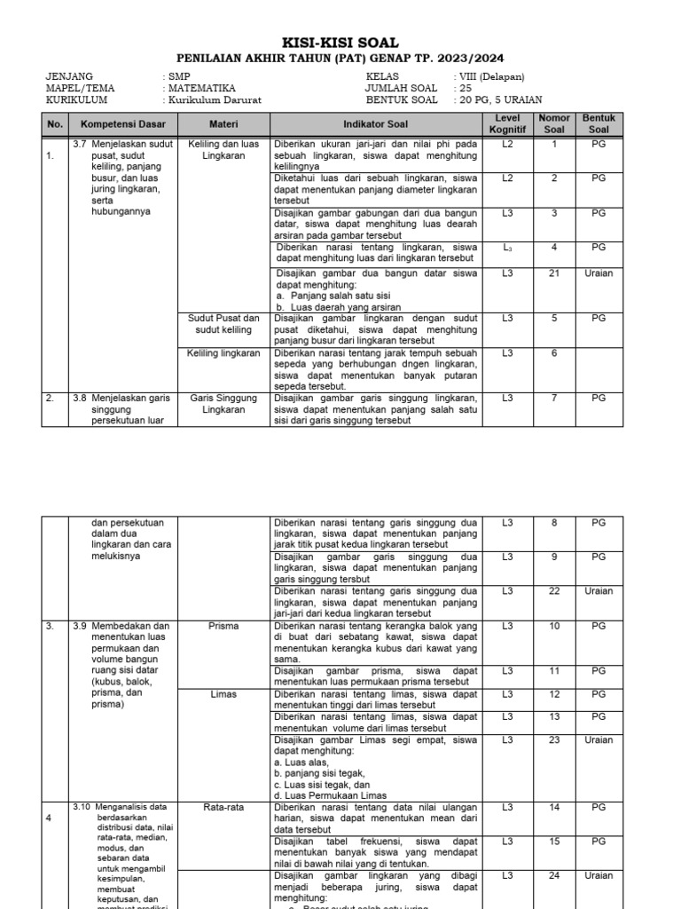 Kisi-kisi Soal Matematika 8 PAT 2023-2024 | PDF