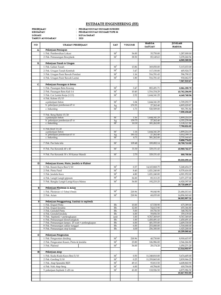 Rab Rumah Subsidi Type 36 | PDF