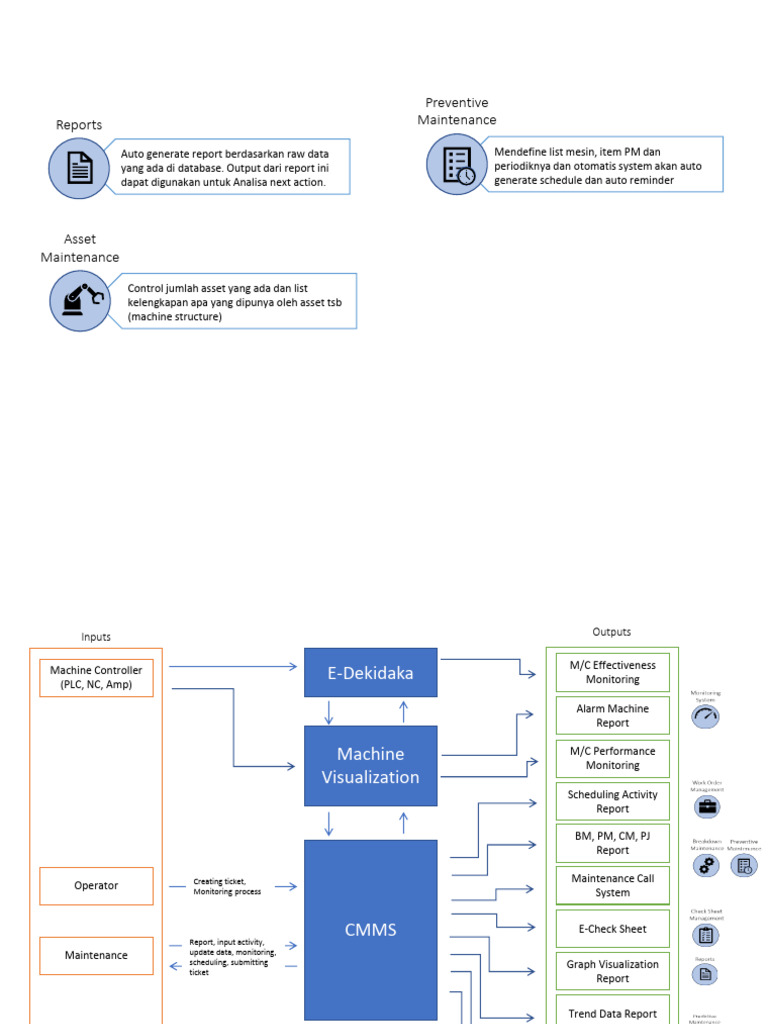 CMMS Background-5 | PDF | Computing | Information Technology Management