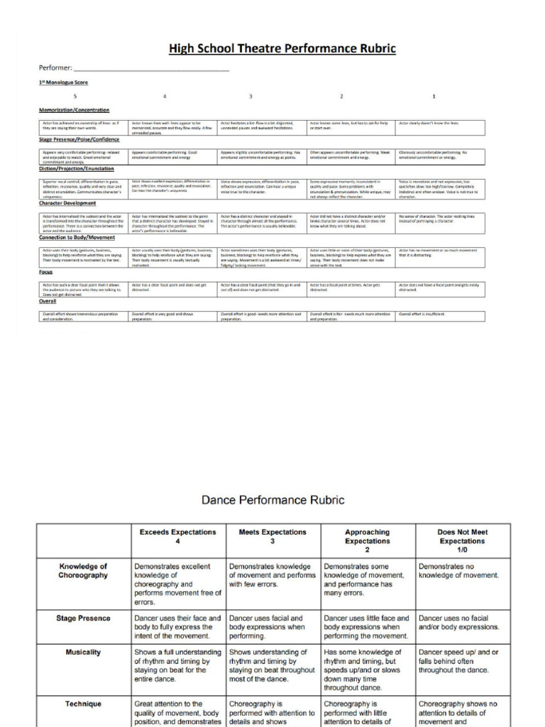 Dance and Theater Rubric | PDF