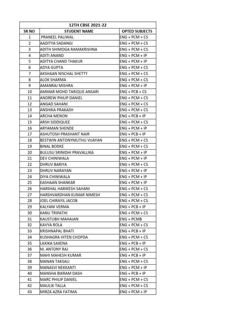 CBSE 12th Students Subject List | PDF