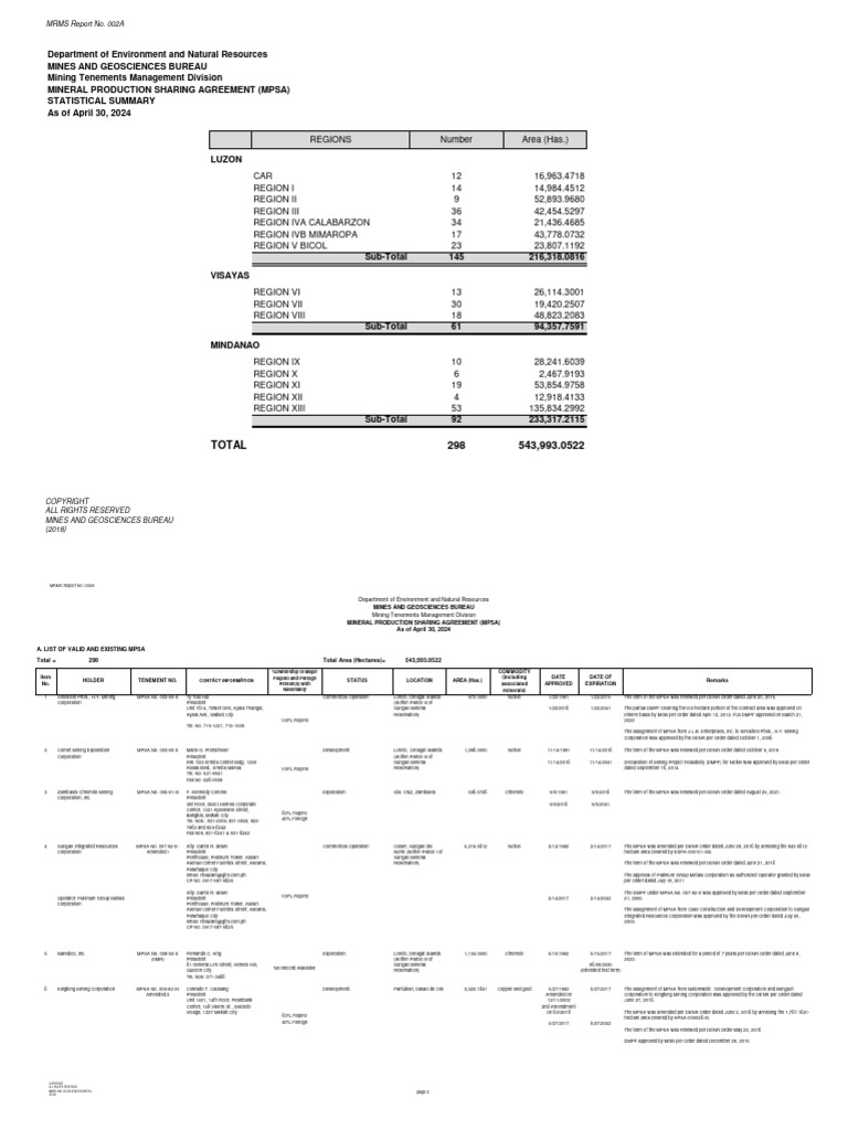 Apr 2024 Mpsa 2a | PDF | Minerals | Materials