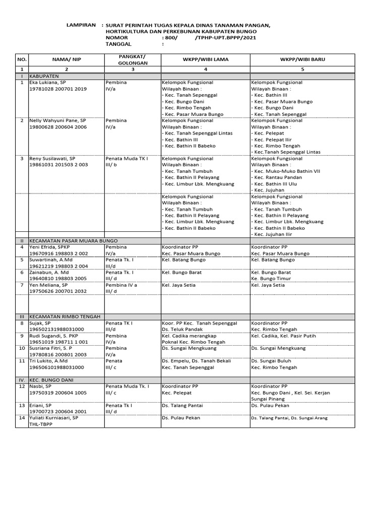 Lampiran: Nomor: 800/ /TPHP-UPT - BPPP/2021 Tanggal: Surat Perintah Tugas Kepala Dinas Tanaman ...