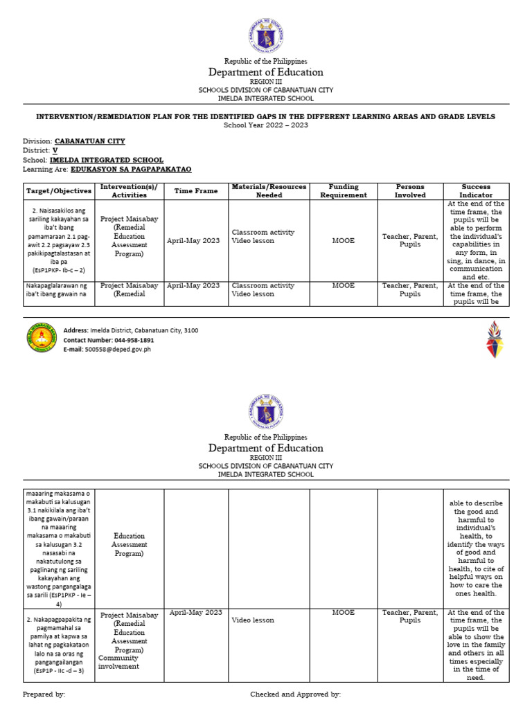Esp Intervention Remediation Plan For The Identified Gaps in The Different Learning Areas and ...
