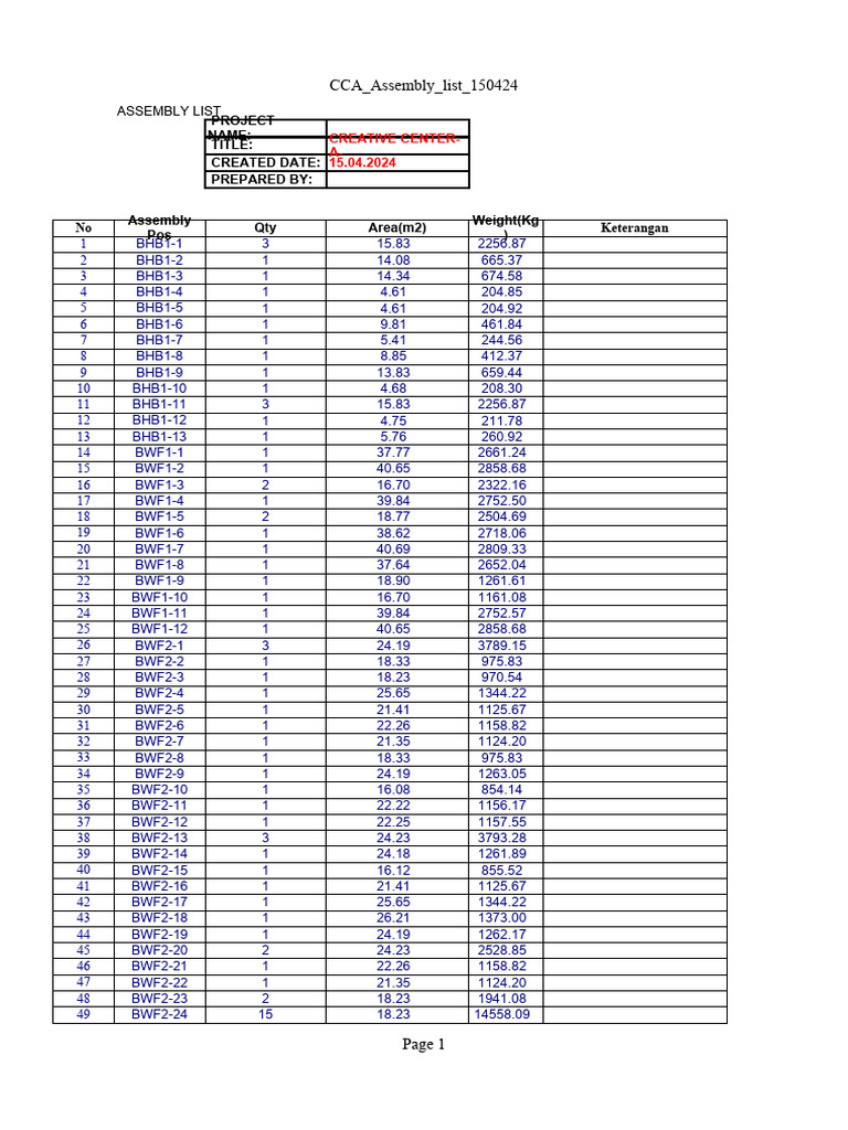 CCA Assembly List 150424 | PDF | Technology & Engineering