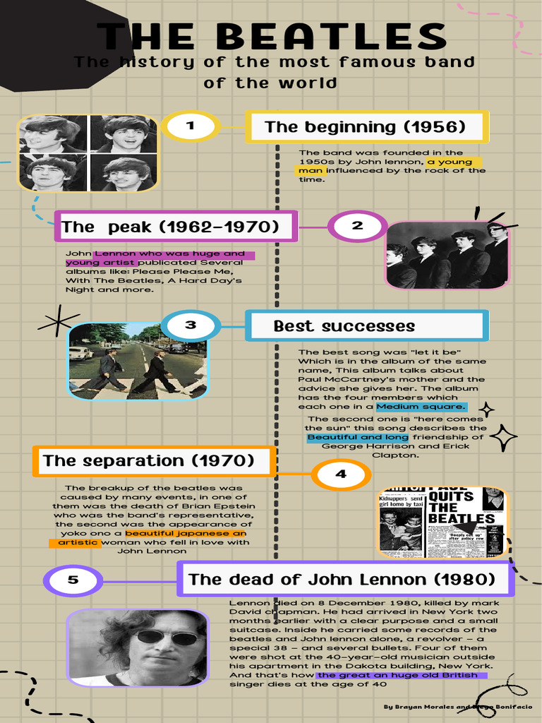 PDF 20230618 182236 0000 | PDF | John Lennon | The Beatles