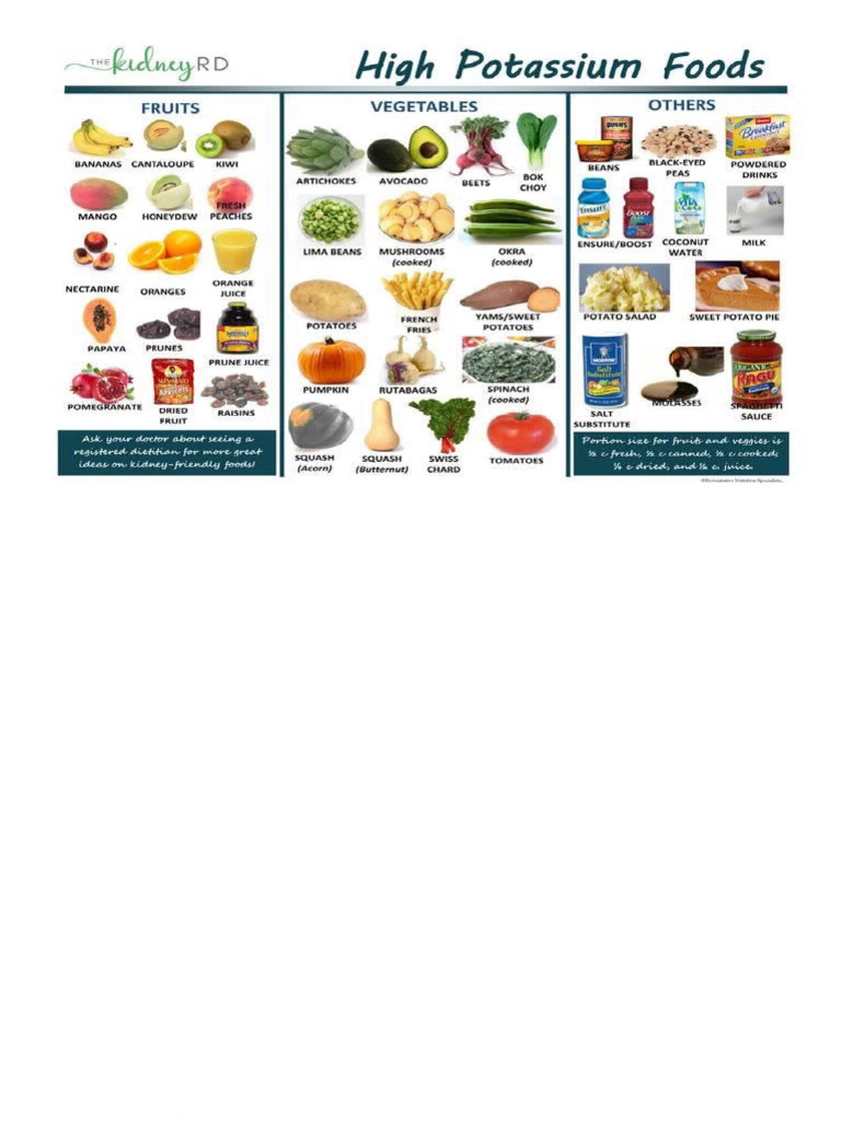CKD Diet | PDF