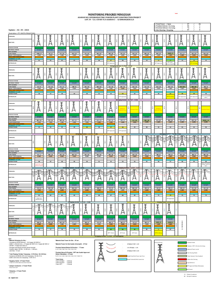 MONITORING PROGRES TOWER LOT.IV PER 02-05-2024 (by NK) | PDF