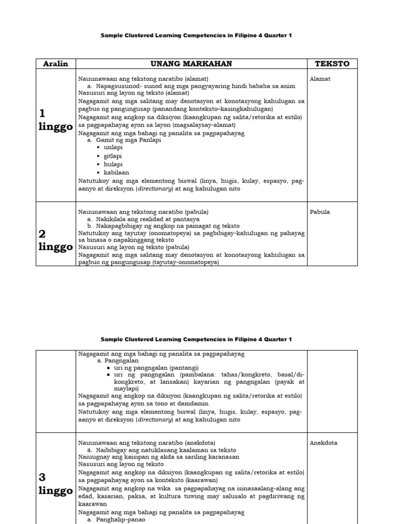 Sample Clustered LCs - Filipino4 - Q1 | PDF