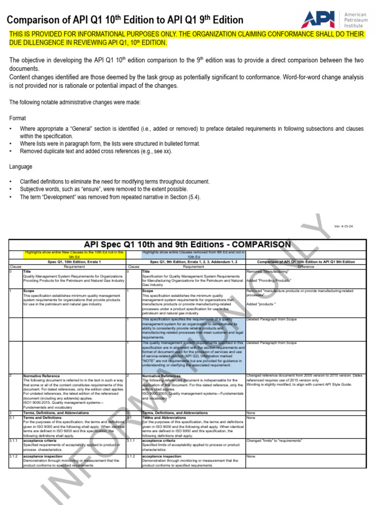 Comparison Of Api Q1 10th Edition To Api Q1 9th Edition April 2024