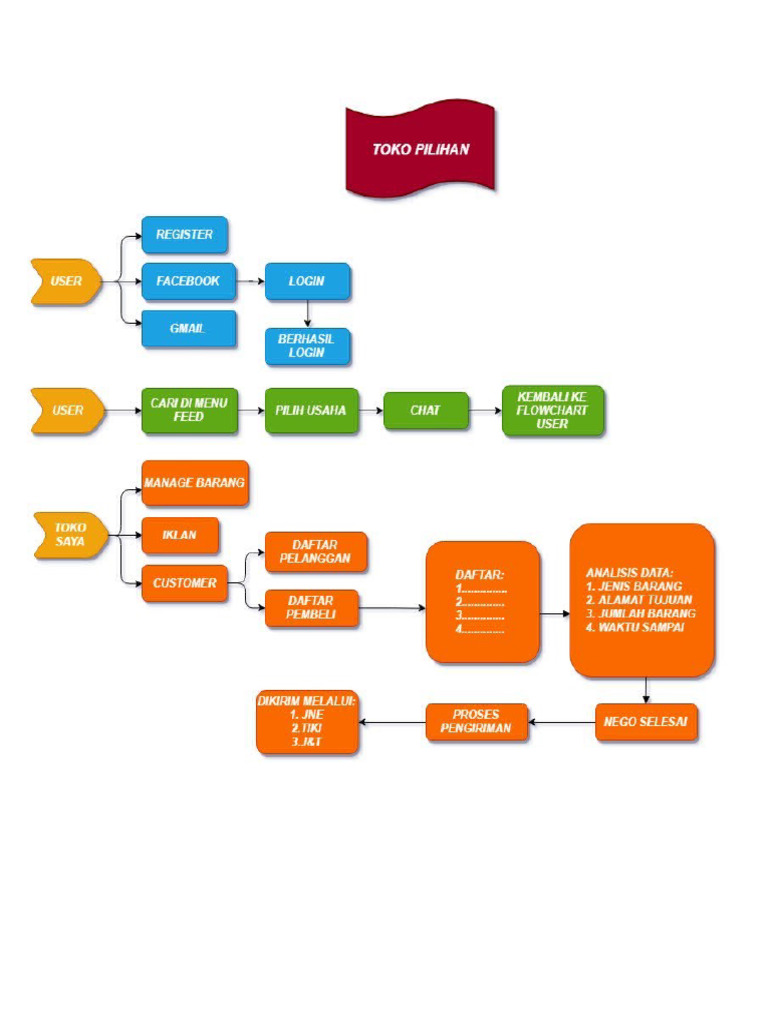 Diagram PTI | PDF