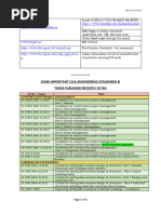 List of Is Codes Used in Civil Engineering | PDF | Concrete | Cement
