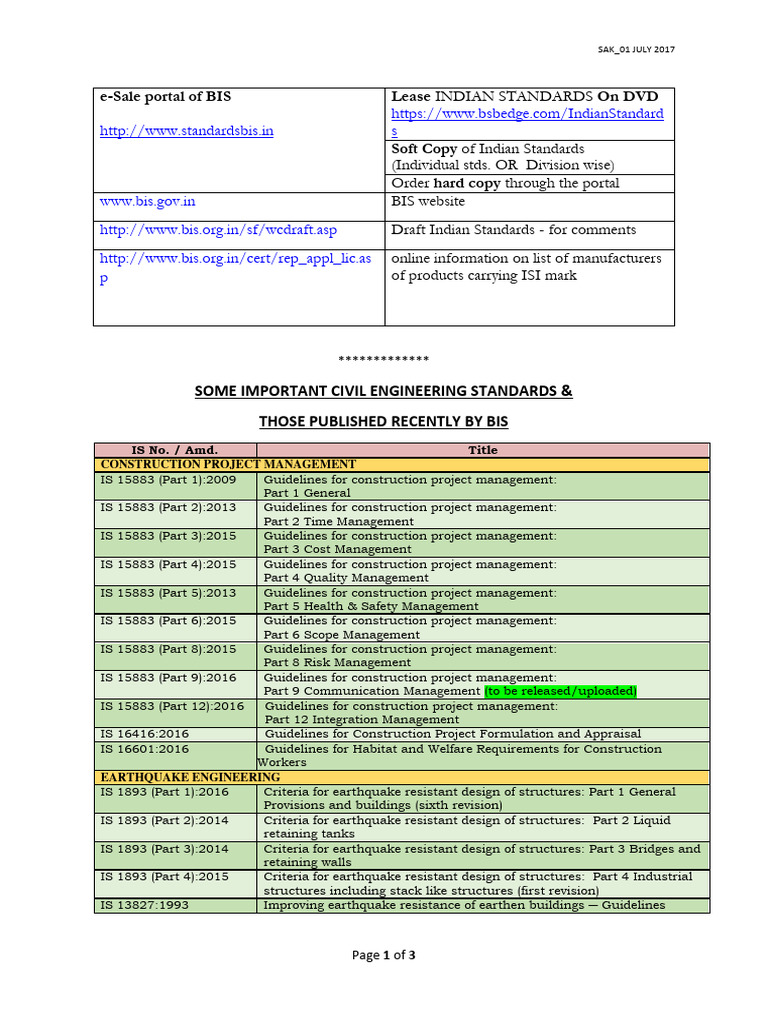 Important & Recently Formulated BIS Standards | PDF | Cement | Concrete