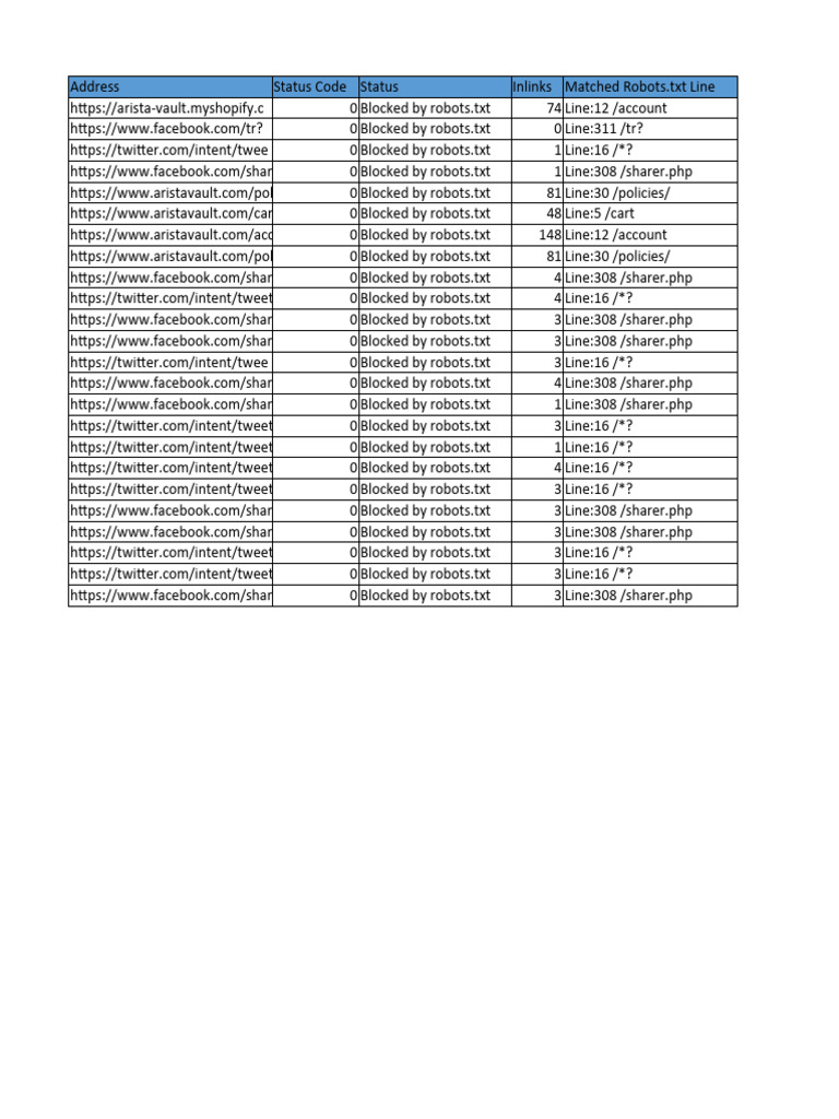 Website Audit | PDF | Computer Mediated Communication | Application Layer Protocols