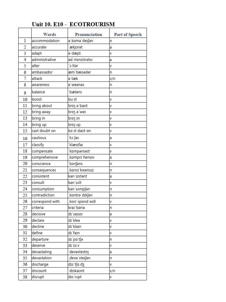 Unit 10.english 10.global Success | PDF