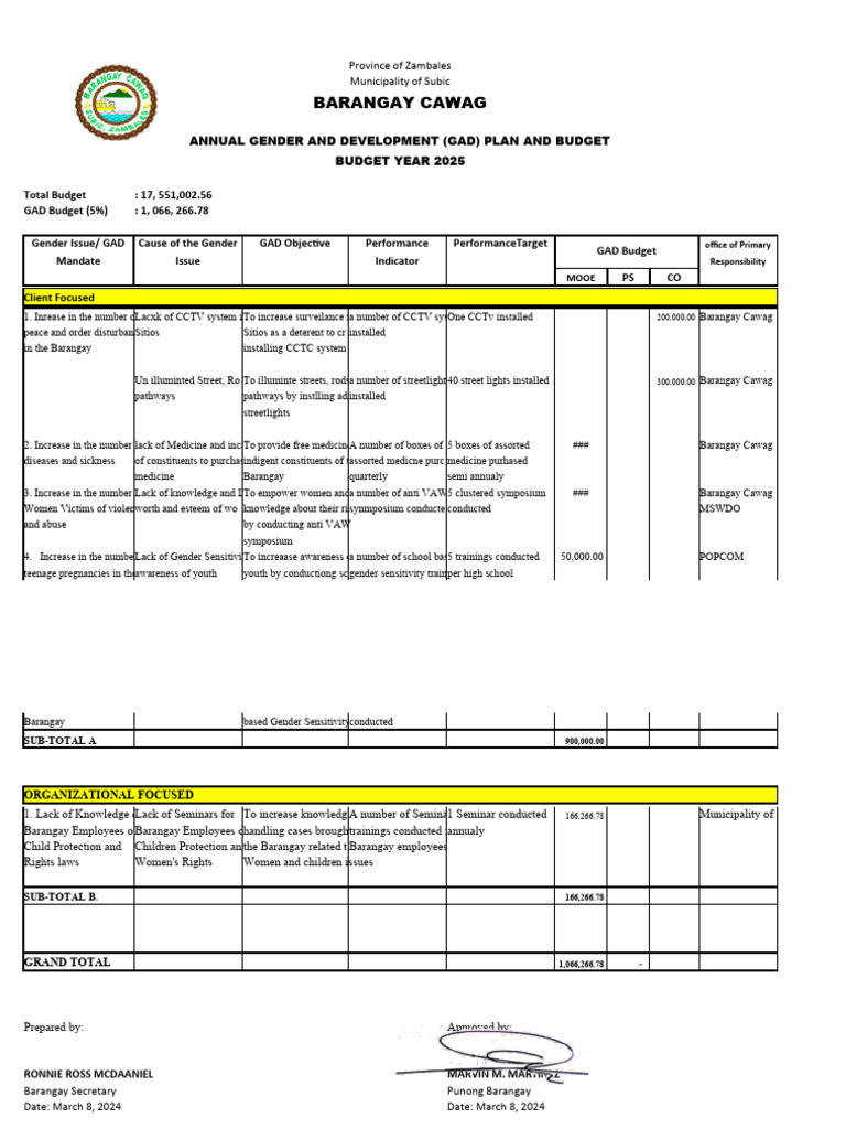 Gender and Development Plan 2025 | PDF | Family | Human Life Stages