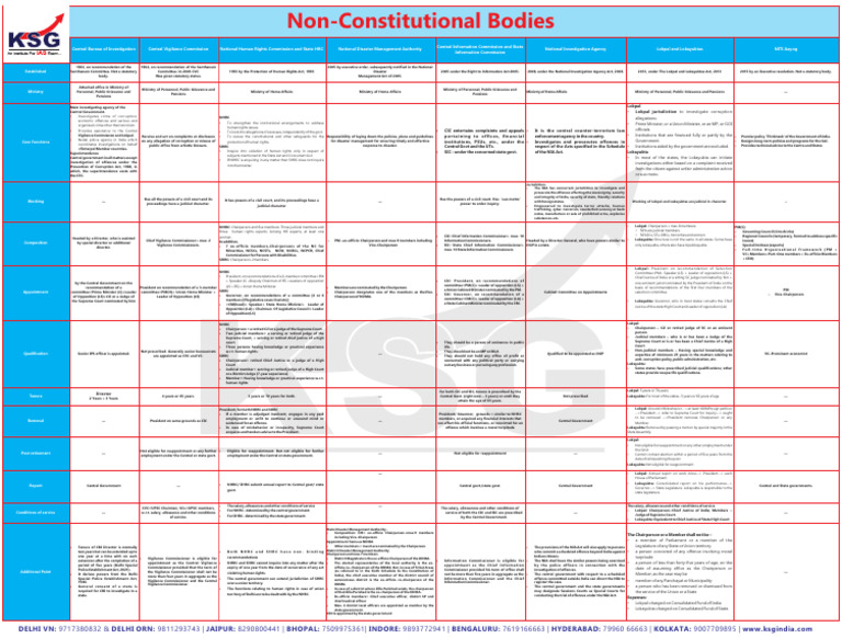 Non-Constitutional Bodies Guide | PDF | Government Of India | Justice