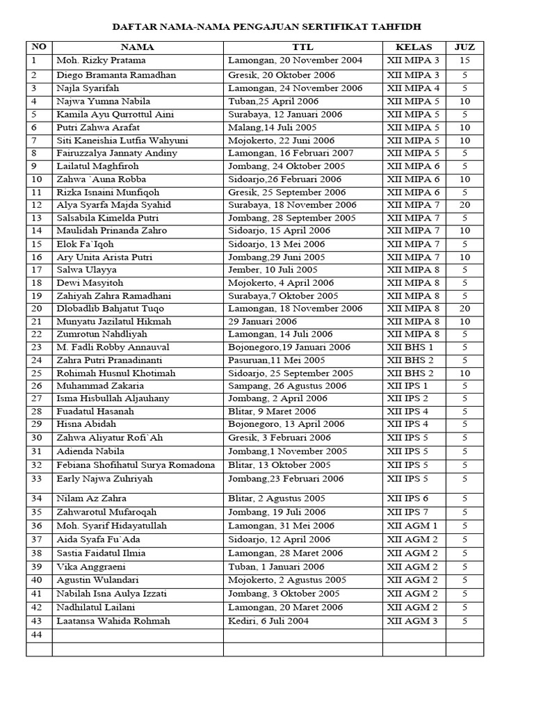 Daftar Pengajuan Sertifikat Tahfidz | PDF