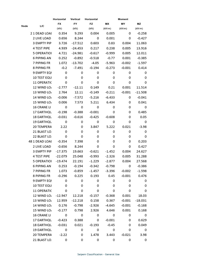 STAAD TO RAM Base Reaction Platform | Download Free PDF | Crane ...