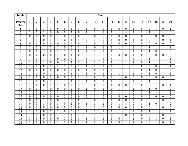 Soal Daya Beda | PDF