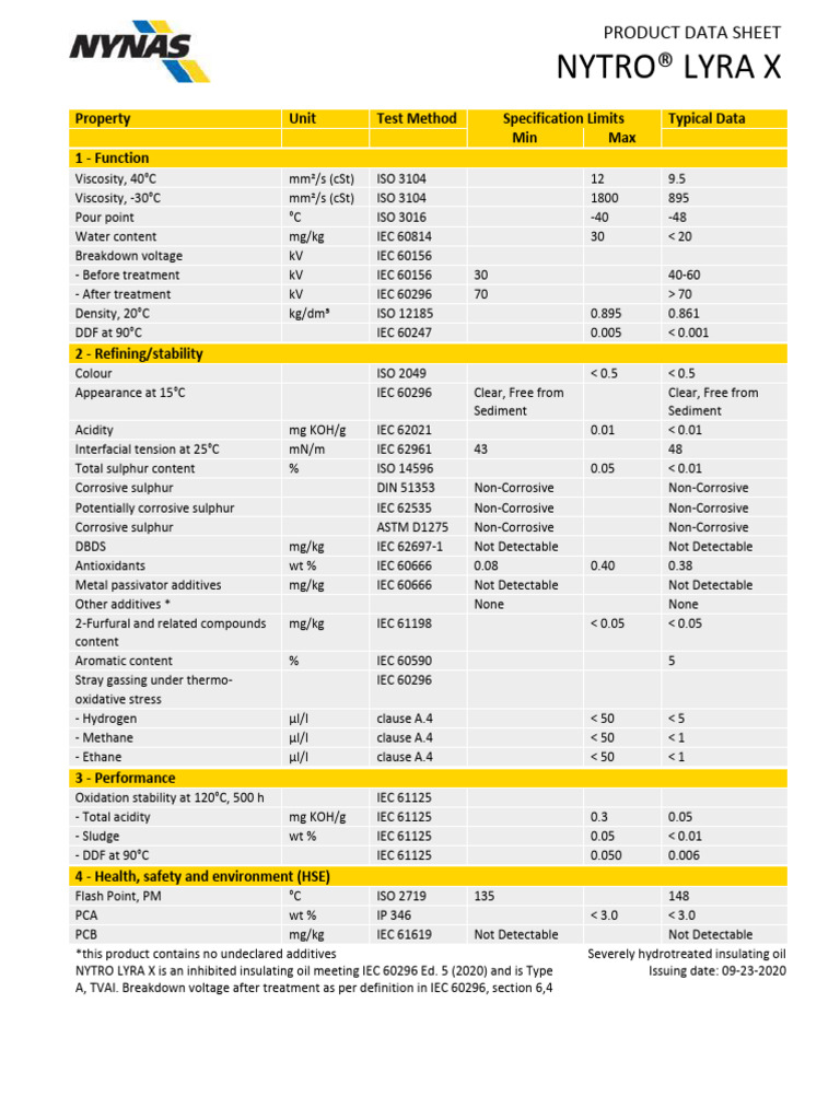 NYTRO® LYRA X (English) PDS | PDF | Viscosity