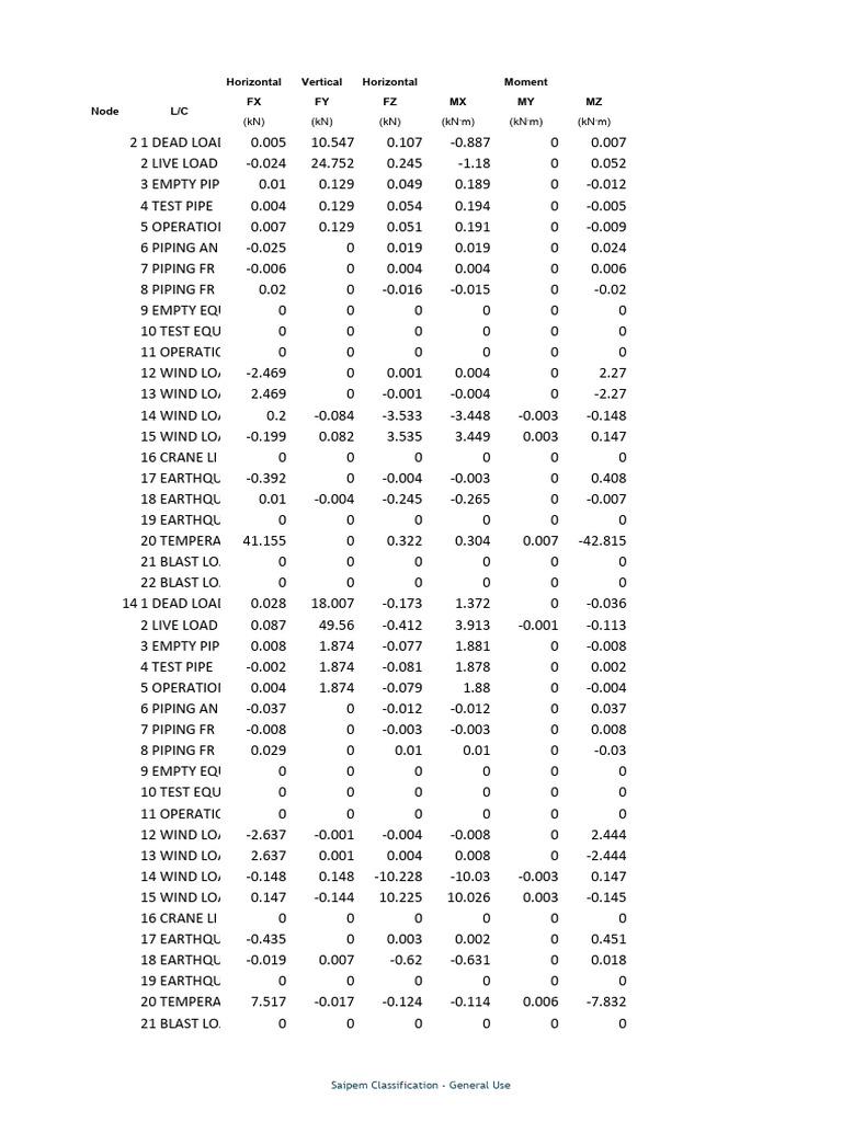 Staad To Mat3d Platform | PDF | Structural Engineering | Civil Engineering