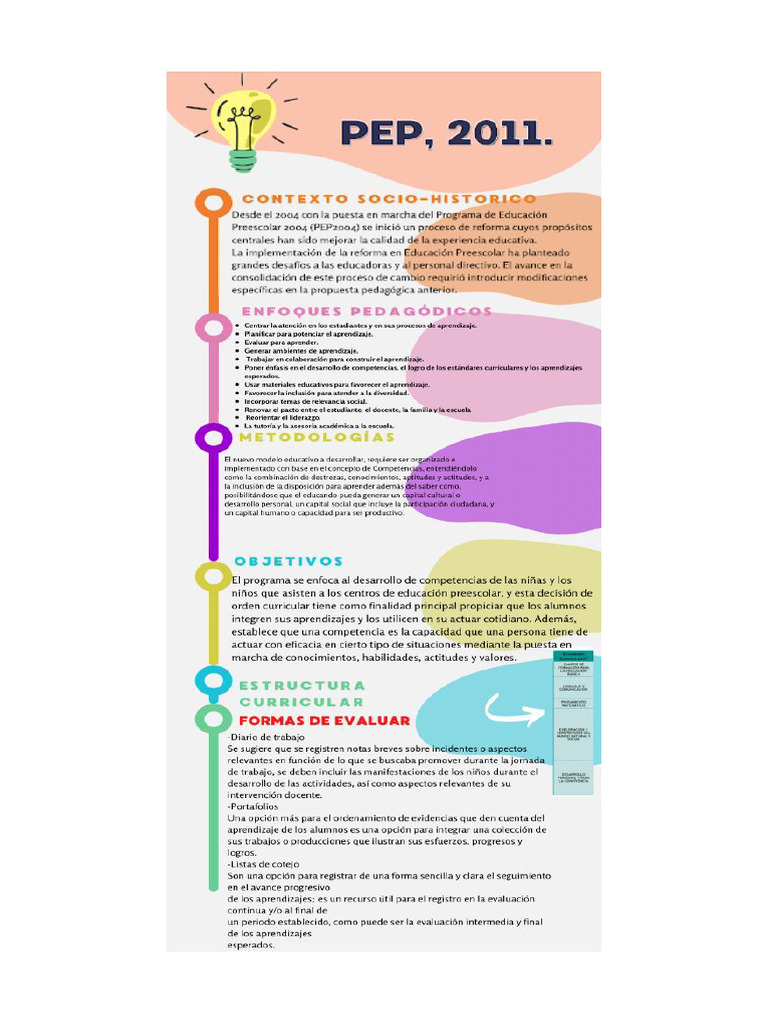 Programa Preescolar 2011 | PDF